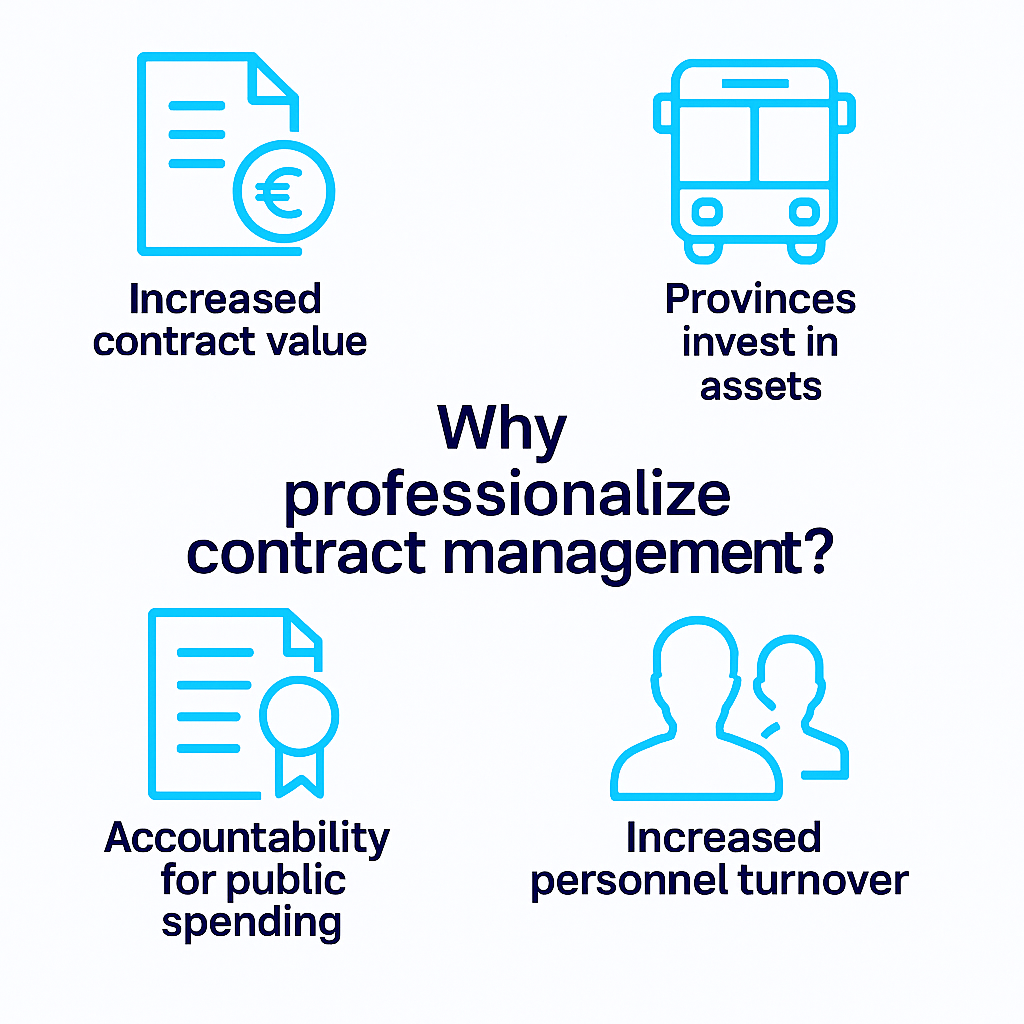 Contract management must be professionalized by provinces now — here ...