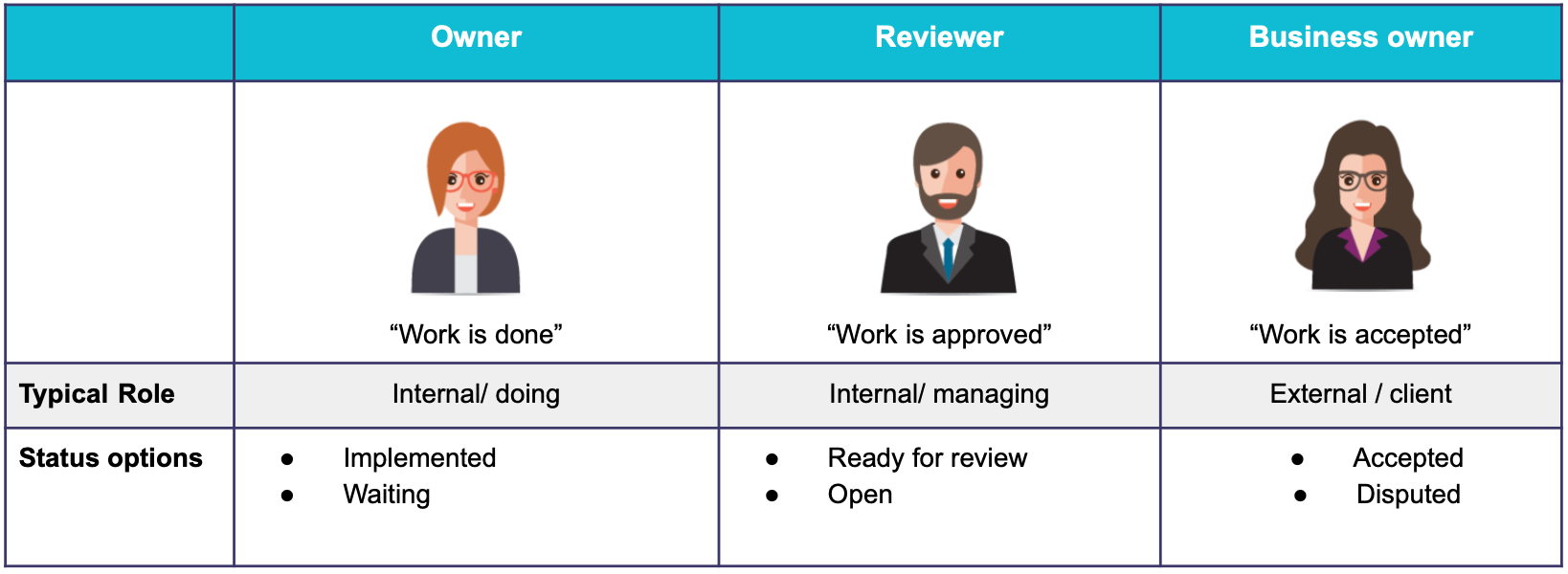 Introduction Requirements Management - MyContractManager